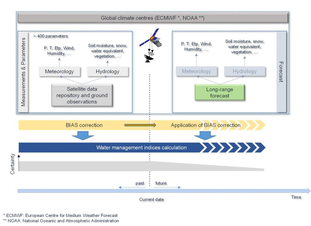 TASK: Climate Change Adaptation Strategy for Dams and Reservoirs ...